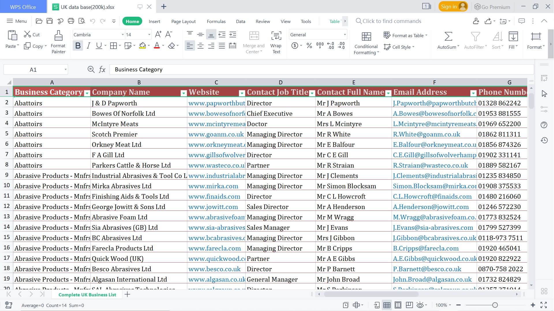 3 Million UK Email Database [2024] - EmailProLeads
